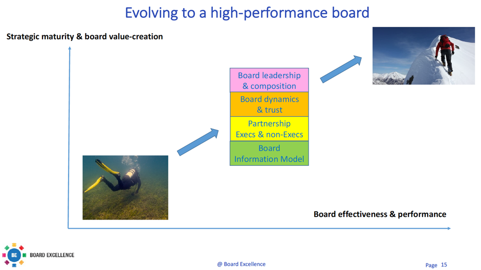 Does your board regularly get bogged down in the weeds ? - Board Excellence