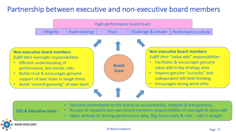 Board best practices for a CEO and executive team - Board Excellence