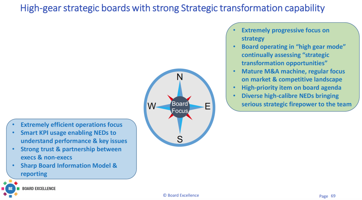 Improving the “strategic transformation capability” of a board of ...