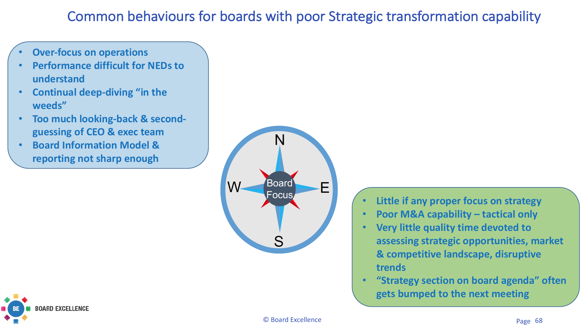Improving the “strategic transformation capability” of a board of ...